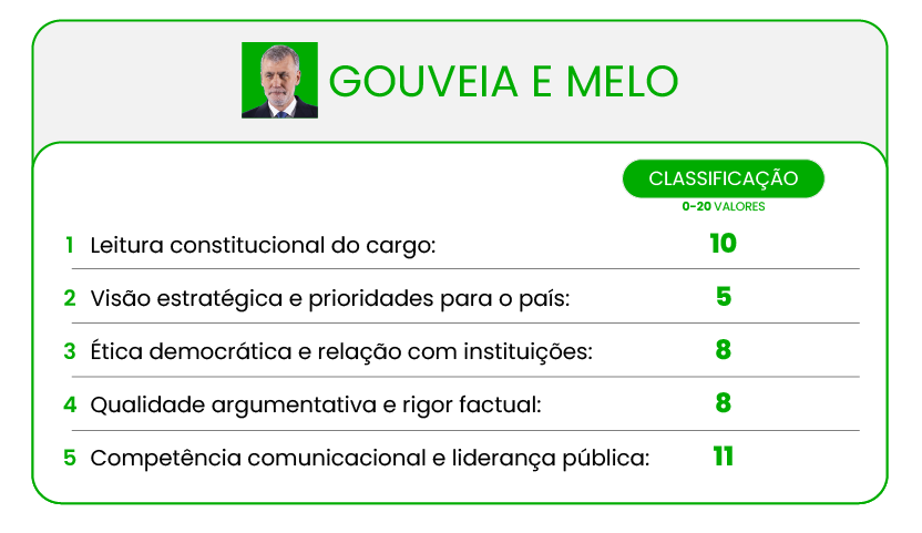 Presidenciais. Gouveia e Melo e Marques Mendes chumbam em debate quente ...